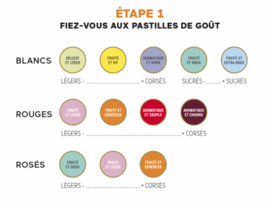 Apprivoisons les pastilles de goût de la SAQ - Les Radieuses